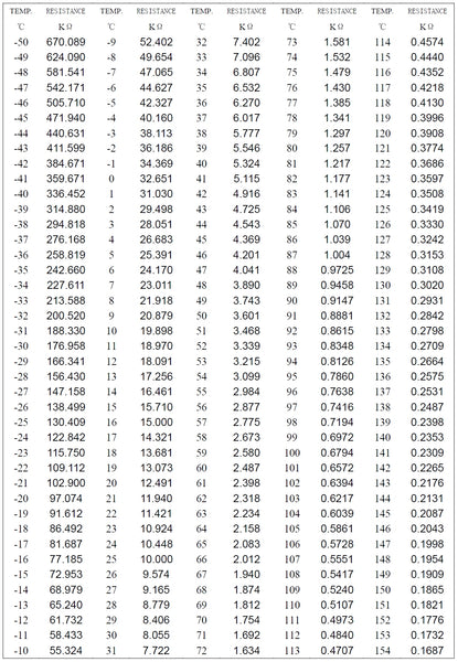 10k Ohm Thermistor Chart