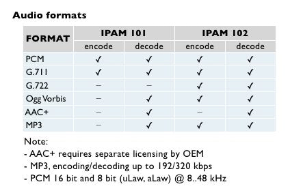 Barix IPAM-101: IP-Audio Module for Encoding and Decoding – DataNab LLC