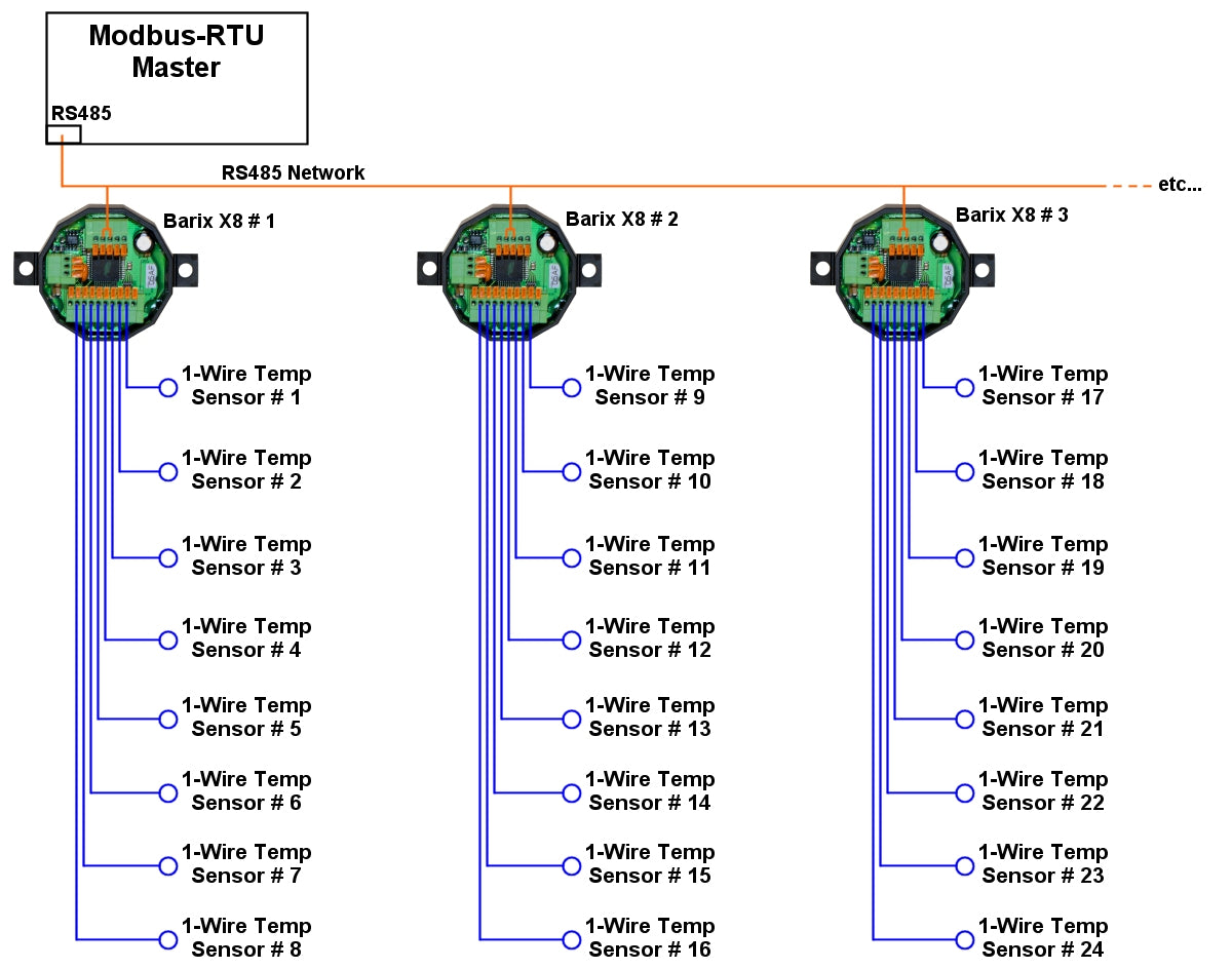 Barix X8: 8-Channel configurable slave Modbus I/O device – DataNab LLC